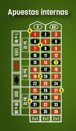 ¿Cómo se juega la ruleta americana? 🇺🇸 Reglas y trucos